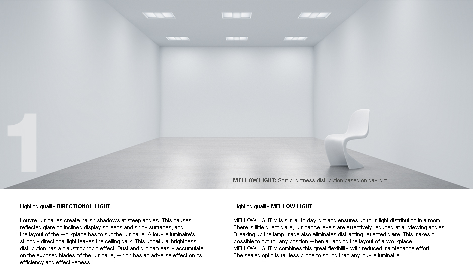 mellow light v optimum lighting quality